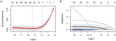 Frontiers | Development and validation of a dynamic online nomogram for predicting acute kidney ...